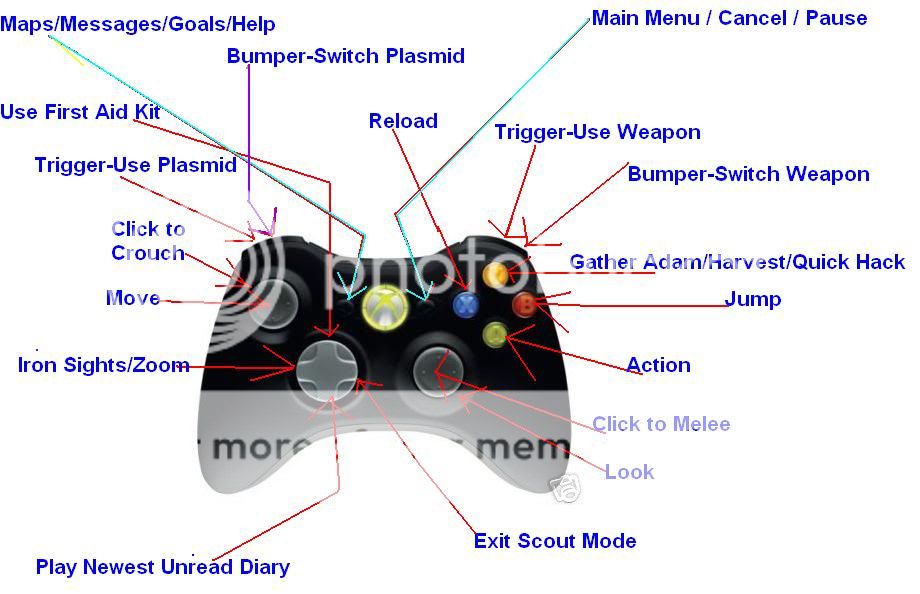 Bioshock 2 pc-360 controller fix - YouTube