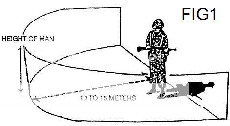 Tracking and Counter Tracking – Five Seven Consulting