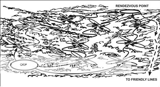 Understanding Reconnaisance – Five Seven Consulting
