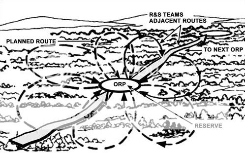 Understanding Reconnaisance – Five Seven Consulting