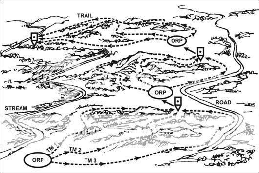 Understanding Reconnaisance – Five Seven Consulting